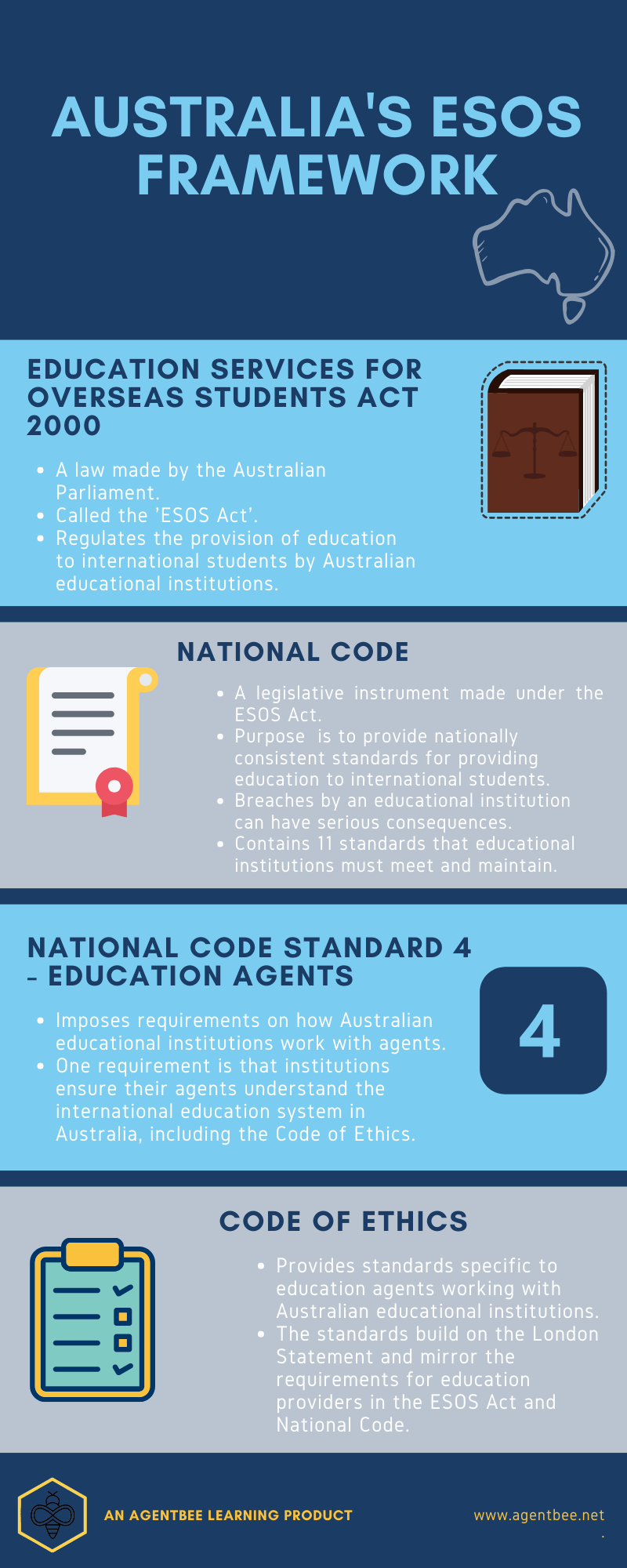 ESOS-Framework-Infographic-1 - AgentBee